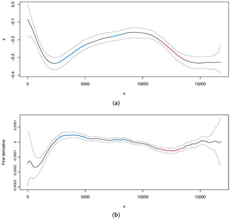 Mathematics Special Issue Algorithms And Models For Bioinformatics And Biomedical Applications