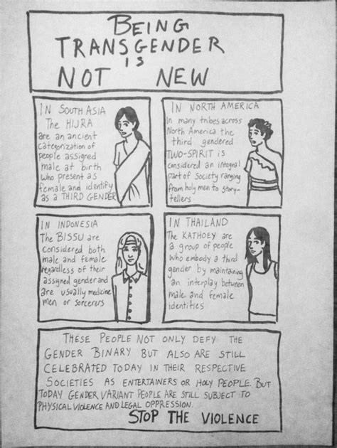 Transgender Ftm Trans Boys Lgbt Love Intersectional Feminism Genderqueer Lgbtq Pride The