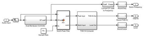 THD N Measurement With Tone Tracking MATLAB Simulink