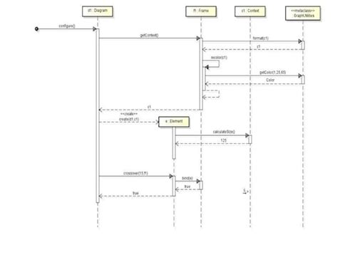 Do C Cpp C Sharp Java Programming Projects By Codingsolutionn Fiverr
