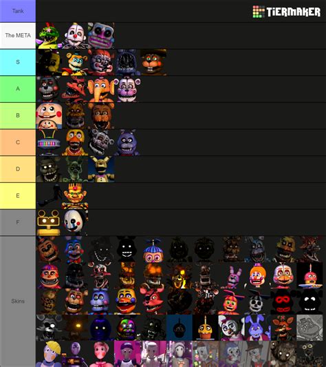 Fnaf Smash Or Pass Tier List Community Rankings Tiermaker