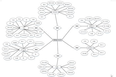 计算机毕业设计java基于javaweb的服装搭配系统 Javaweb 架构的服装搭配推荐平台设计与实现 基于 Springboot 的智能服装搭配管理系统开发 Csdn博客