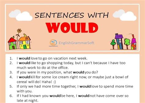 Negative Interrogative Sentences Of All Tenses Englishgrammarsoft