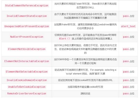 Selenium源码通读·2 Commonexceptionspy异常类python虫无涯infoq写作社区