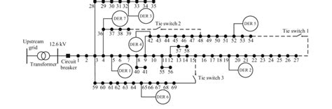 Modified Ieee 69 Bus Test Distribution System Download Scientific Diagram