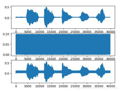 Python语音基础操作 22语音编辑sinat卷积sinat Csdn博客