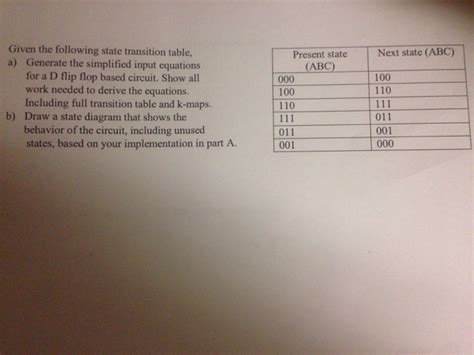 Solved Given The Following State Transition Table A The