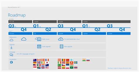 New Dynamics Ax Roadmap Microsoft Dynamics Ax 7 Roadmap Free