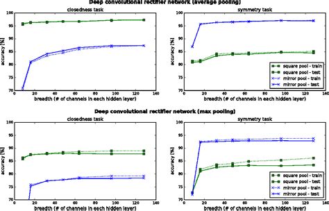 Inductive Bias Of Deep Convolutional Networks Through Pooling Geometry