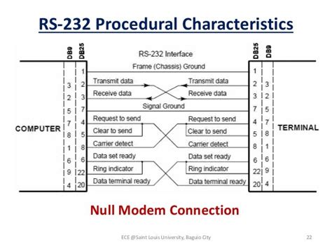 Rs Null Modem Wiring Wiring Diagram Pictures