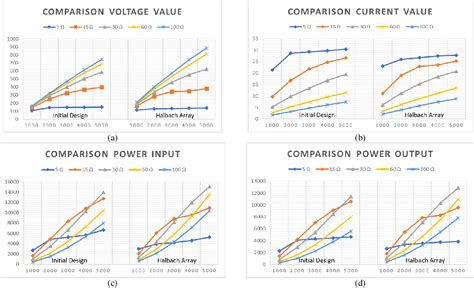 Table 11 From The Effect Of Halbach Array Configuration On Permanent