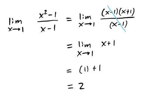 Finding Limits Of Polynomials Project Greater Ed