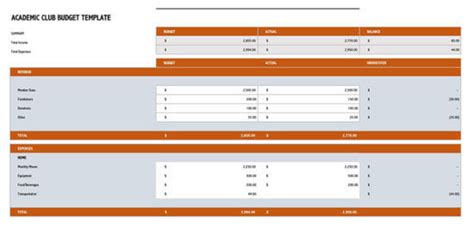 Club Budget Templates And Samples Excel Pdf
