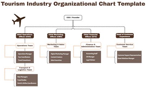 Free Tourism Industry Organizational Chart Template To Edit Online