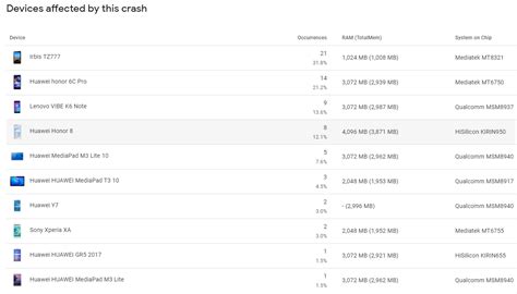 ntent res resources notfoundexception · issue 210 · unity technologies com unity