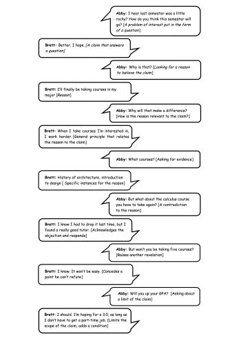 Components Of An Argument Critical Thinking In Academic Research