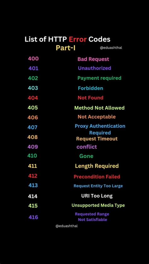 Coderschain Full Stack Developer Coderschain • Instagram Photos And Videos