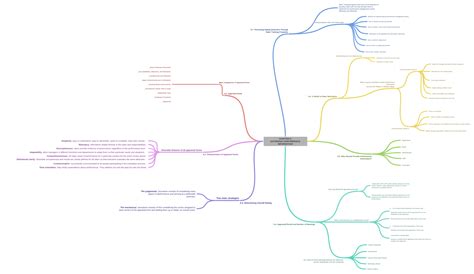 Chapter 6 Gathering Performance Information Coggle Diagram