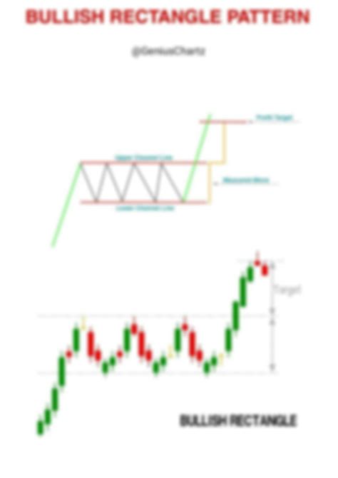 SOLUTION Bullish Continuation Chart Patterns Studypool