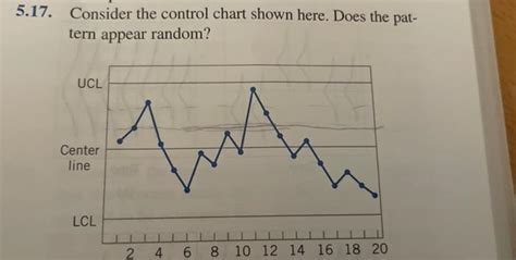 Solved 7 Consider The Control Chart Shown Here Does The Chegg Com