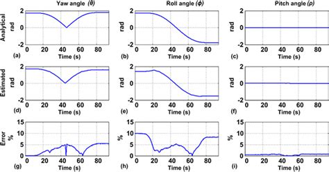 Fpga Based Fused Smart Sensor For Dynamic And Vibration Parameter Extraction In Industrial Robot
