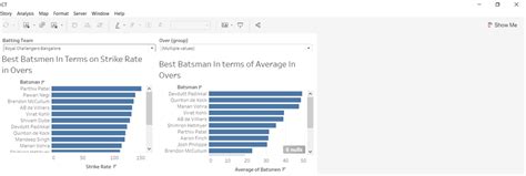 Github Ali 3499ipl Dataset Dashboard