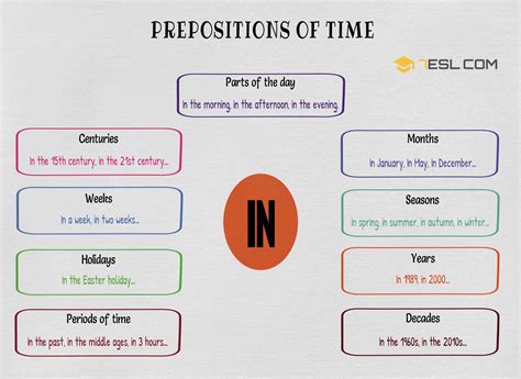 Prepositions Of Time Definition List And Useful Examples • 7esl Prepositions New Words