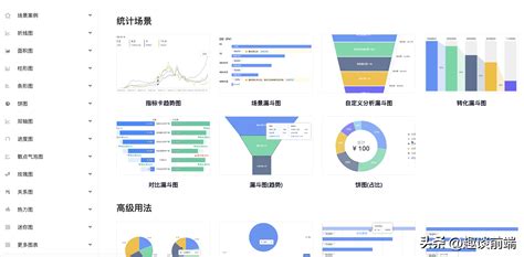 分享十个可视图表库助你轻松制作精美可视化大屏 CTO COM 分享十个可视图表库助你轻松制作精美可视化大屏 CTO COM