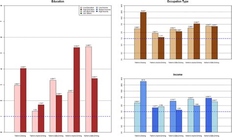 Subgroup Analysis For Rural Families Download Scientific Diagram
