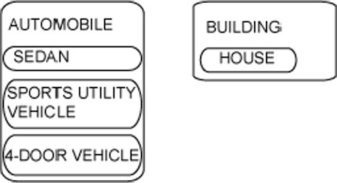 solved database objectives q1 define and give an