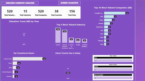Ahmed Olusanya On Linkedin Hi Everyone My Name Is Olusanya Ahmed I