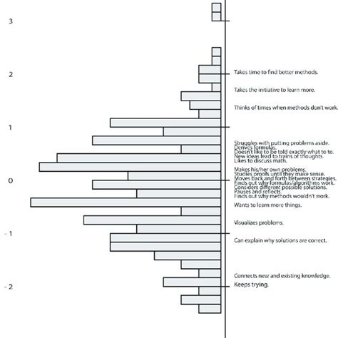 Mathematical Identity In Stem Note The Locations Of Some Mathematical Identity In Stem Note The Locations Of Some