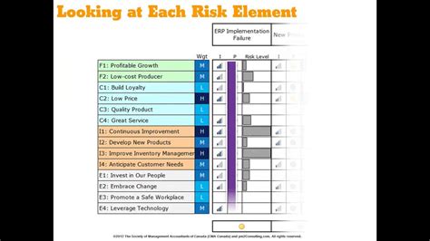 Risk Scorecard Process Diagram Scorecard Approach To Operati Risk Scorecard Process Diagram Scorecard Approach To Operati