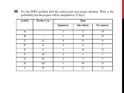 Project Management Network Analysis Cpm And Pert Ppt