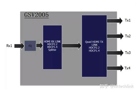 Gscoolink GSV2005 HDMI2 0 1分4分配器 知乎