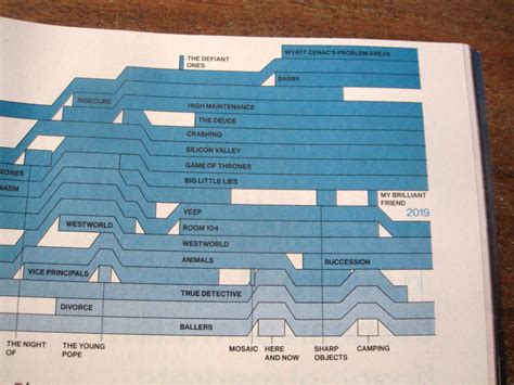 Very Small Array Page 3