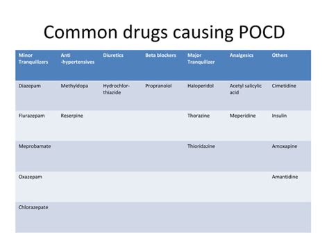 Postoperative Cognitive Dysfunction Pocd In The 1 Ppt
