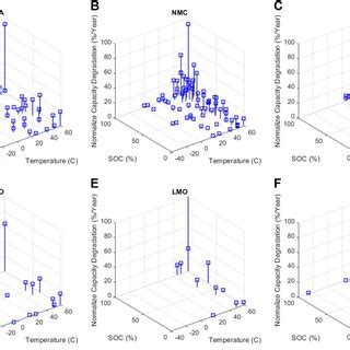 Comparison Between WLTP CLASS B Driving Cycle And Vehicle Model Download Scientific Diagram