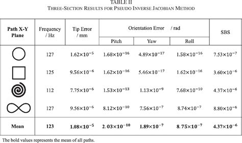 Pdf Efficient And Scalable Inverse Kinematics For Continuum Robots Semantic Scholar