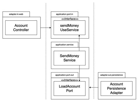 Github Pbg0205clean Architecture 궁금해서 공부하는 만들면서 배우는 클린 아키텍처 🫥