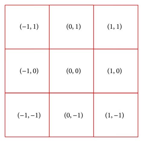 A Periodic Image Sources In Triangular Boundary Mesh B Download Scientific Diagram