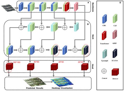An Improved Rotating Box Detection Model For Litchi Detection In Natural Dense Orchards