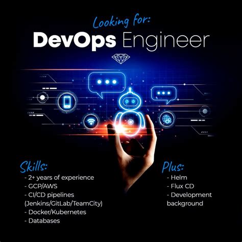 Victoria Ilieva On Linkedin Devops Cloudengineer Gcp Developer Qa Aws Kubernetes Helm