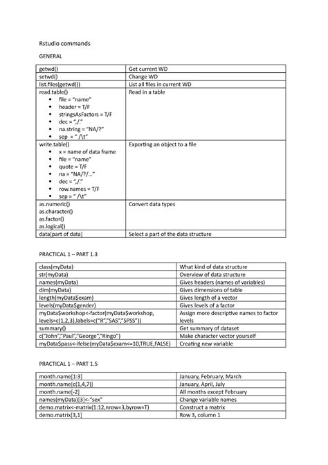 Rstudio Commands Rstudio Commands GENERAL Getwd Get Current WD Setwd Change WD List Getwd