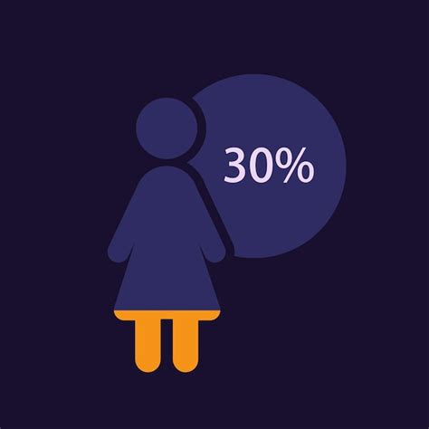 Premium Vector Woman Figure Infographic Chart Design Template For
