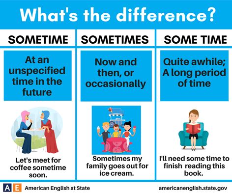 What S The Difference Sometime Sometimes Some Time Advanced