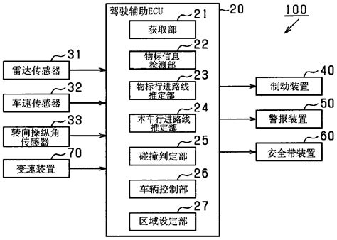 collision determination device and collision determination method