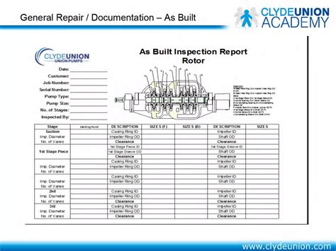 API Centrifugal Pump Repairs By Clyde Union Pump Company PDF