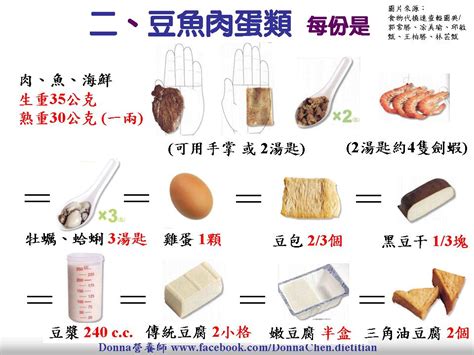 正確的健康減肥法學會六大類食物代換 Donna陳怡錞治本保健營養專家
