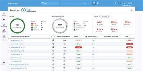 Broadcom Unveils New Aiops Platform Itops Times